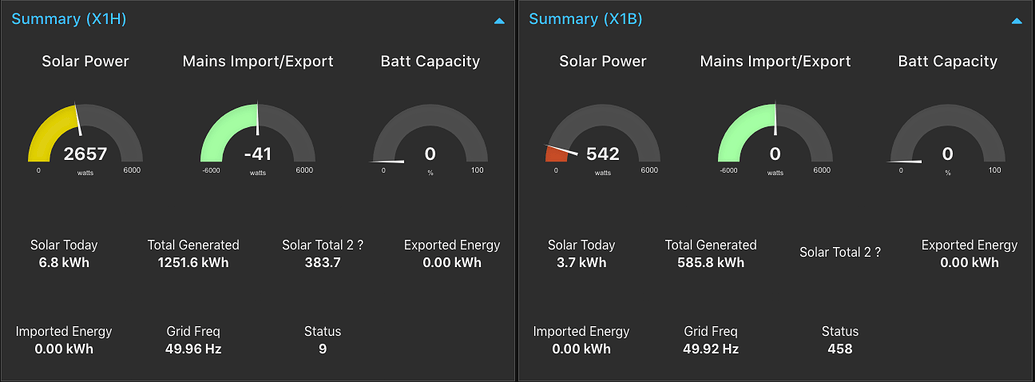SolaX Solar Inverter Setup Guide - Hardware - Home Assistant Community