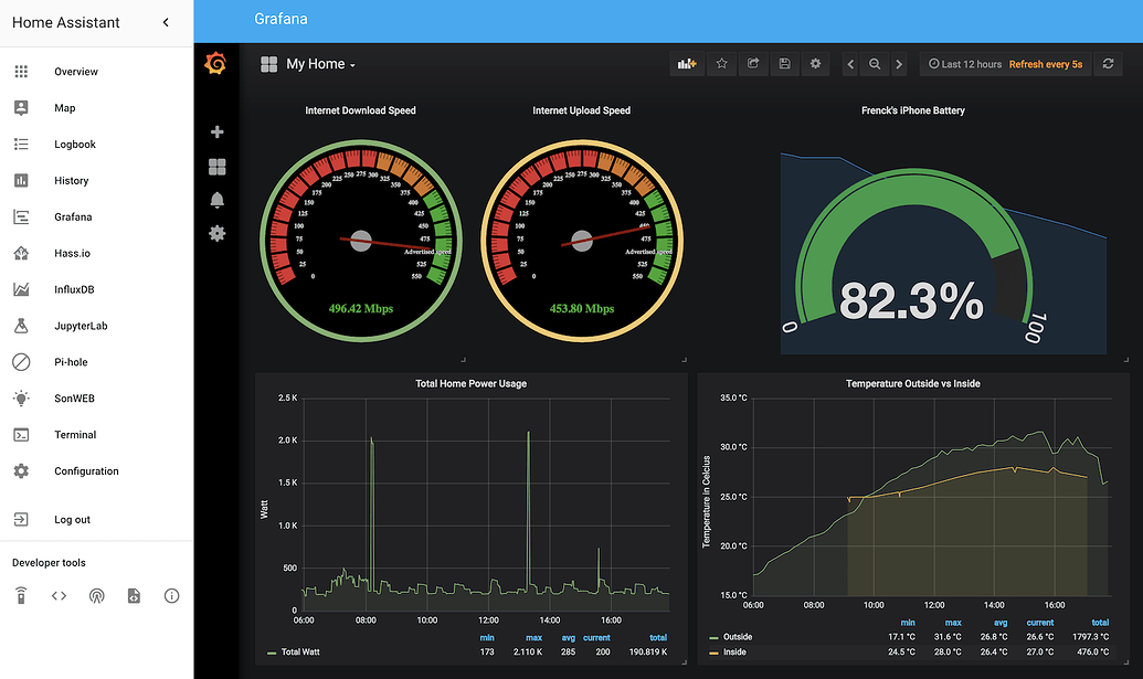Home Assistant Community Add on Grafana Home Assistant OS Home 