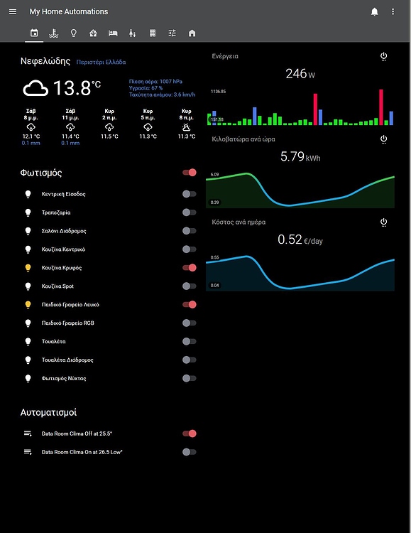 Lovelace: mini graph card - Dashboards & Frontend - Home Assistant ...