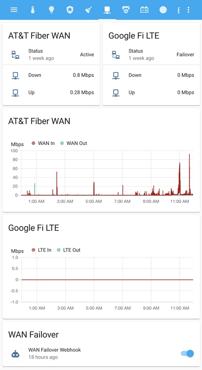 Ubiquiti EdgeRouter with dual internet, stats and failover notifications - Share your Projects ...