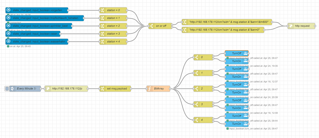 How to prevent event reflection effects - Node-RED - Home Assistant ...