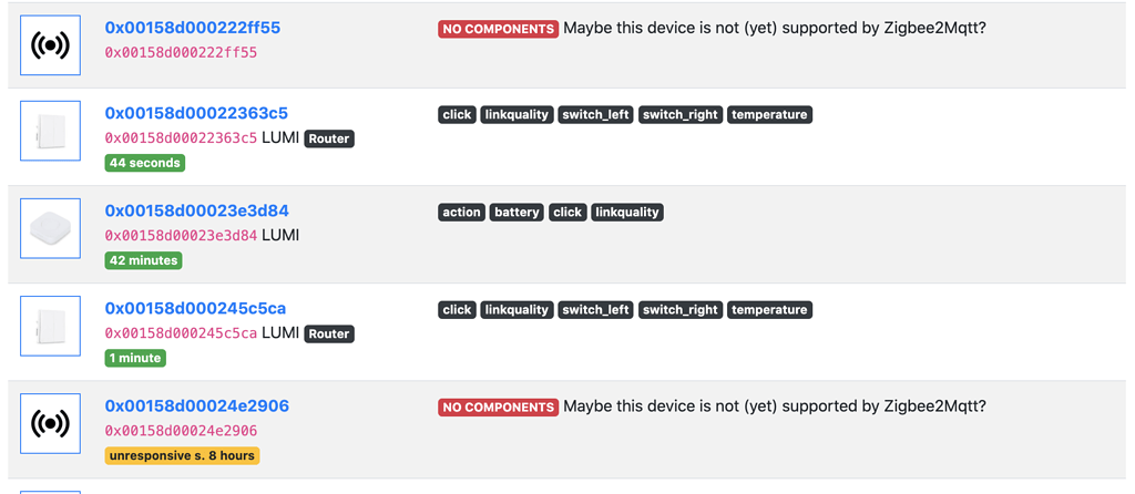 Is zigbee2mqtt so confusing only for me? - Configuration - Home ...