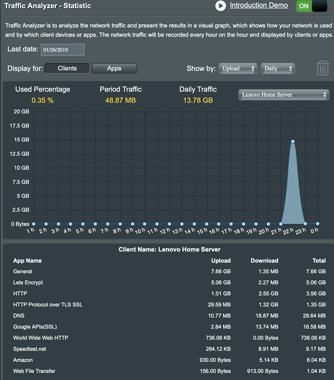Home Assistant Cloud Traffic - Home Assistant OS - Home Assistant Community
