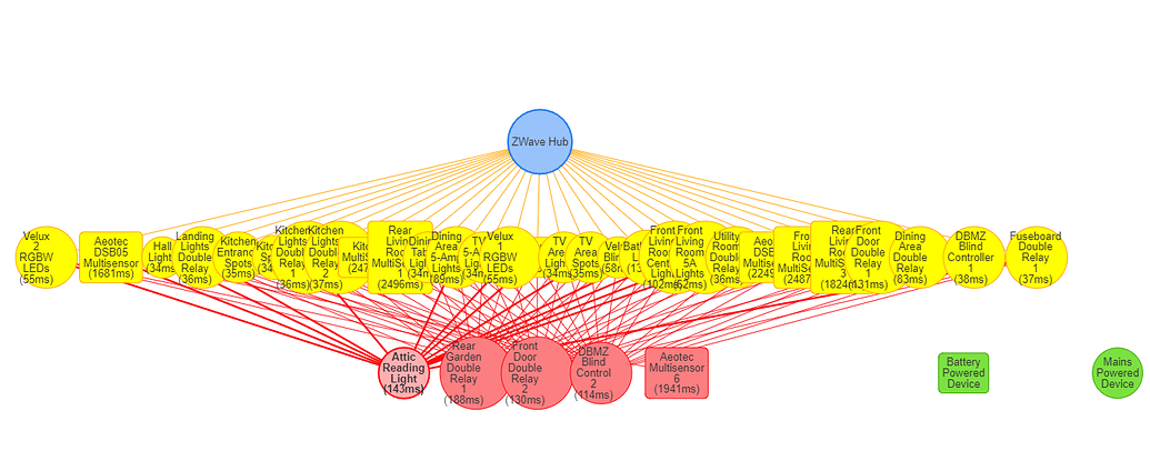 Z-Wave graph (without the python) - Z-Wave - Home Assistant Community