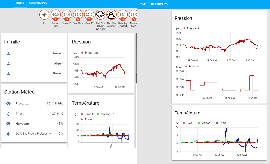 Group view with graphics - Configuration - Home Assistant Community