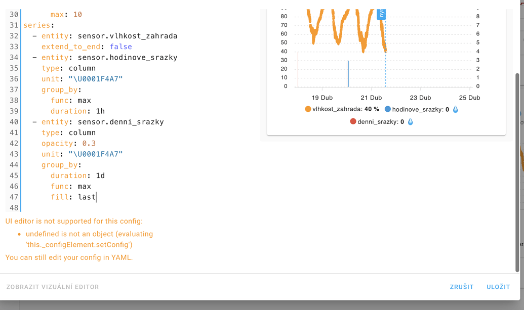 ApexCharts card - A highly customizable graph card - Lovelace ...