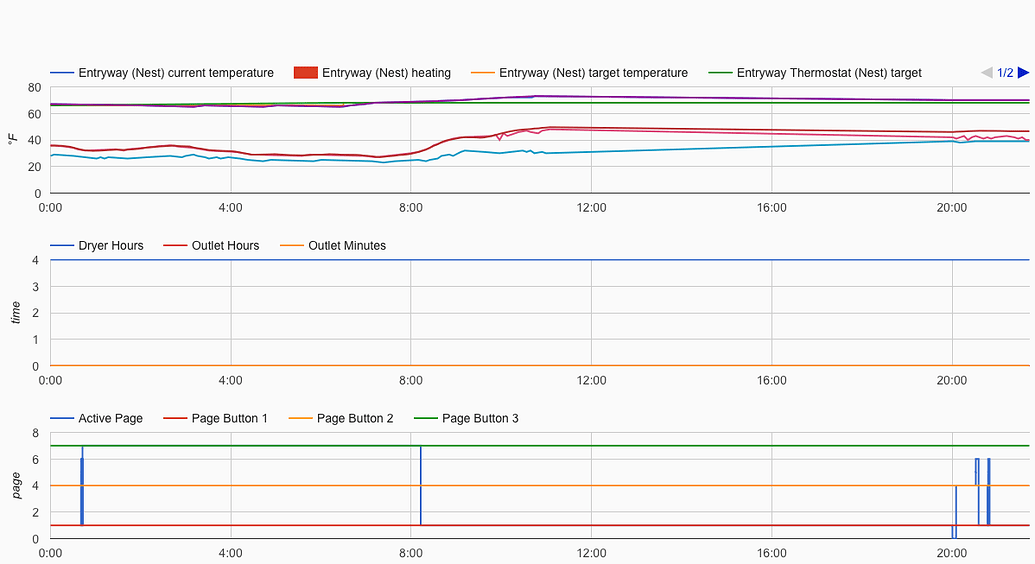 History graphs show weird line - Configuration - Home Assistant Community