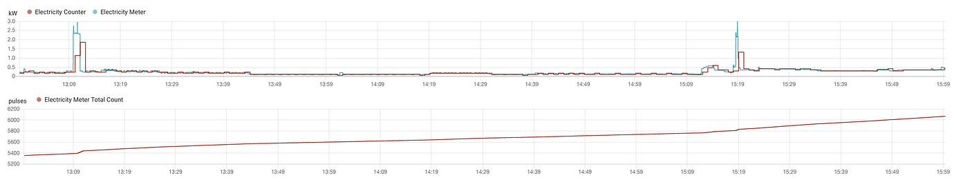 How to count pulse frequency accurately with ESPHome? - ESPHome - Home Assistant Community
