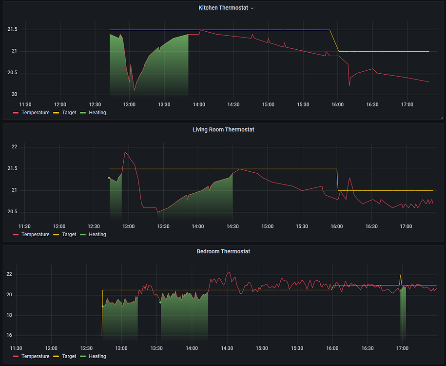 Grafana Graph History Card configuration - Third party integrations ...