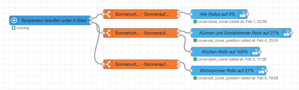 Window shutters - Node-RED - Home Assistant Community