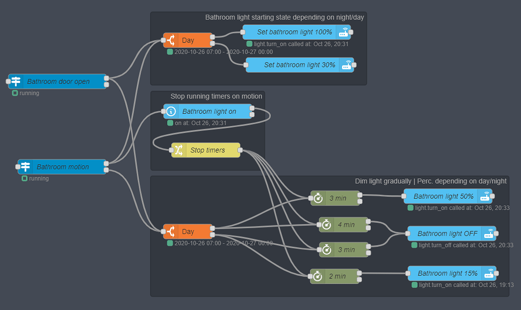 Light automation with door and motion sensor - Node-RED - Home ...