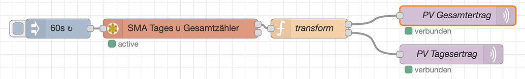 Tutorial To Read Modbus Registers In Nodered And Sent To Mqtt