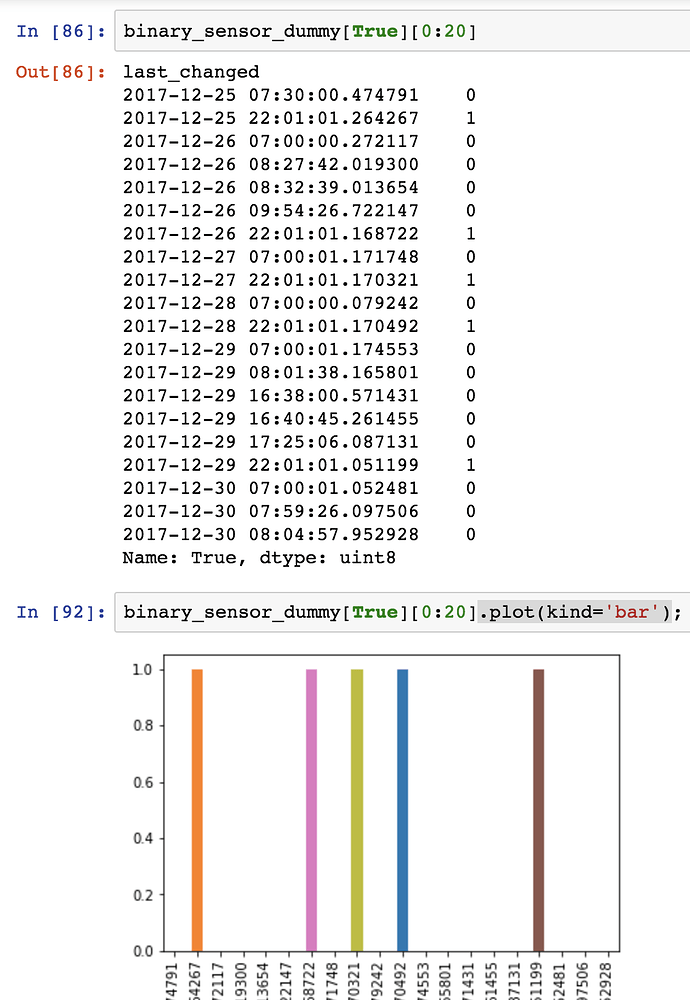 Pandas equivalent of binary sensor plots - Development - Home Assistant ...