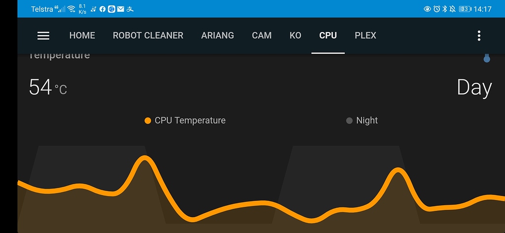 Sth strange about cpu usage - Configuration - Home Assistant Community