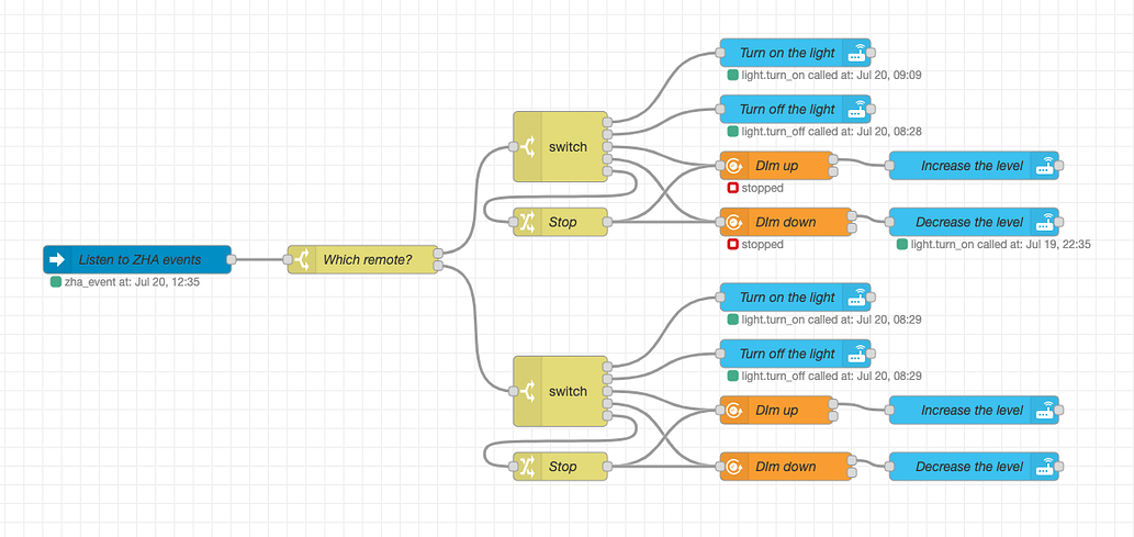 Controlling brightness increase increments - Configuration - Home ...