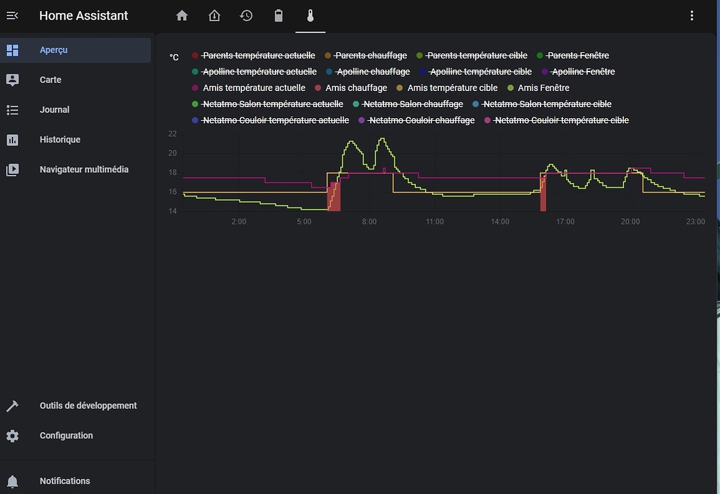 Lovelace card size? - Configuration - Home Assistant Community