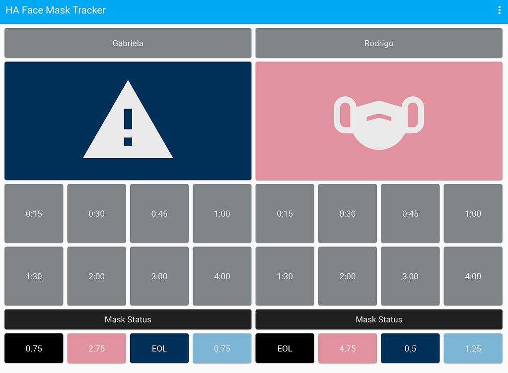 Tracker for rotating multiple face masks during the pandemic ...