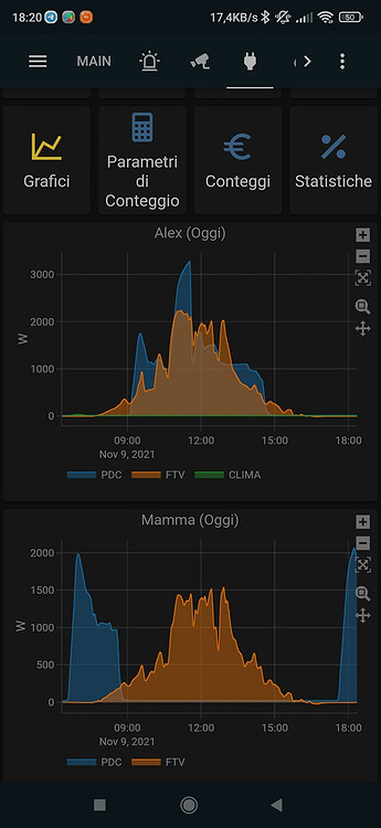 Plotly interactive Graph Card - Dashboards & Frontend - Home Assistant ...
