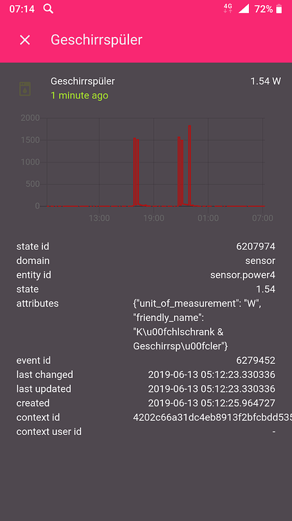 Popup chart shows cryptic details - Configuration - Home Assistant Community