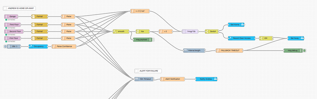 [presence] Reliable Multi User Distributed Bluetooth Occupancy Presence Detection Share Your