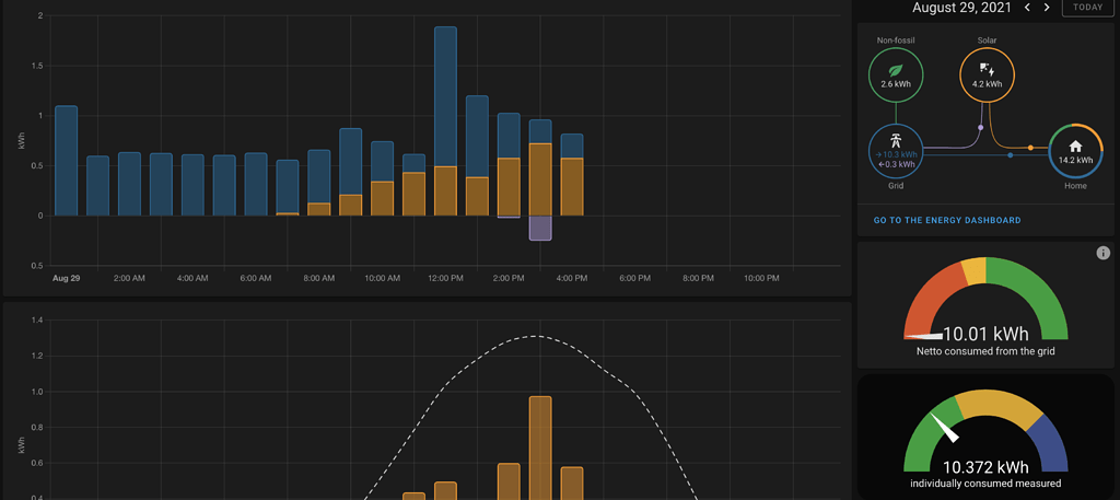 Visibility on hidden power consumption - Energy Dashboard - Feature ...