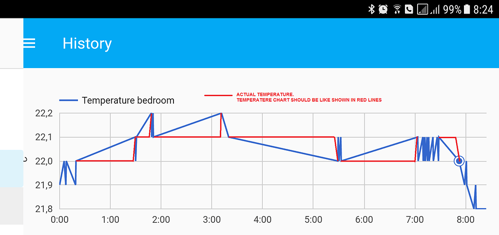 Configure charts in history tab - Configuration - Home Assistant Community