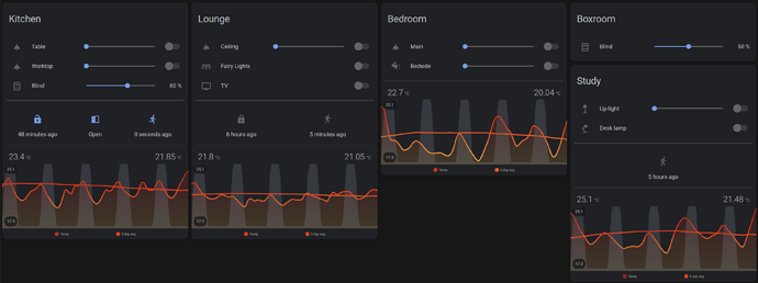 Lovelace: mini graph card - Page 66 - Dashboards & Frontend - Home ...