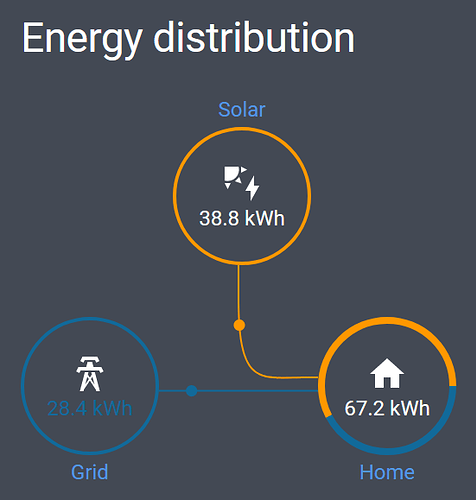 Sense Energy Meter and Energy how to configure? - Configuration - Home ...