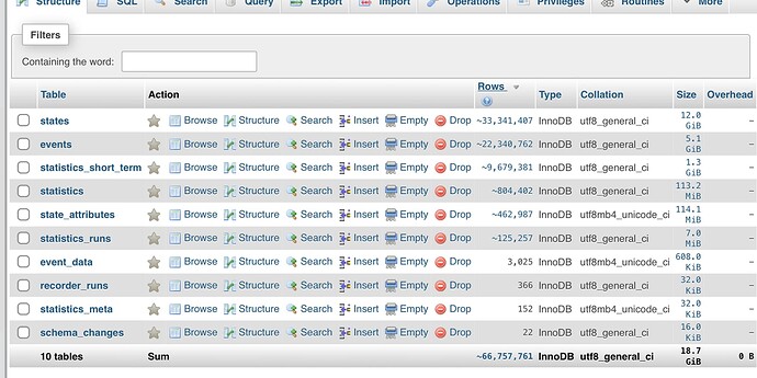 Can InfluxDB be replaced with MariaDB? - Configuration - Home Assistant ...