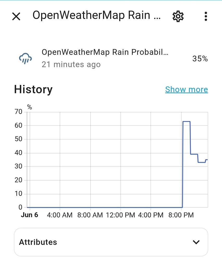 OpenWeatherMap precipitation probability - Share your Projects! - Home Assistant Community