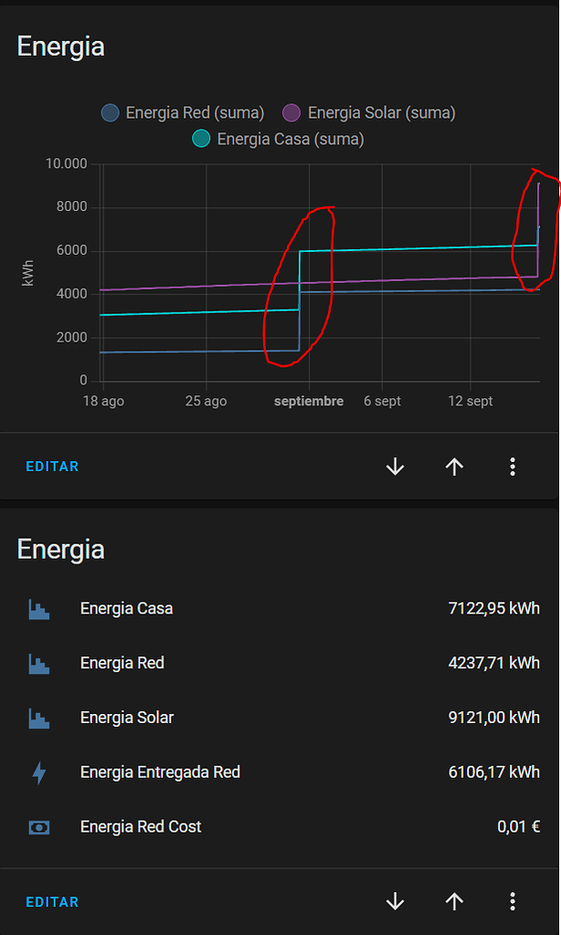 Integration sensor value went crazy - Configuration - Home Assistant Community