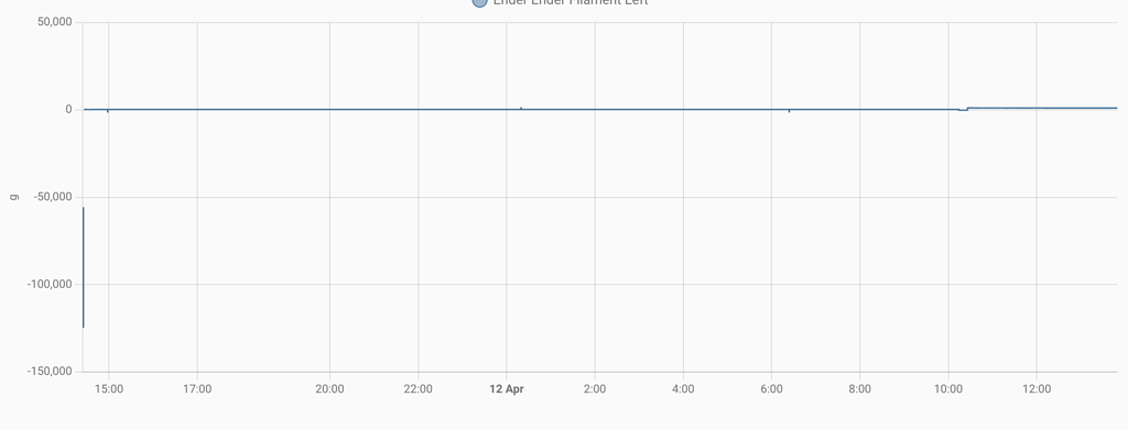 MAx and min on axes of graphs - ESPHome - Home Assistant Community