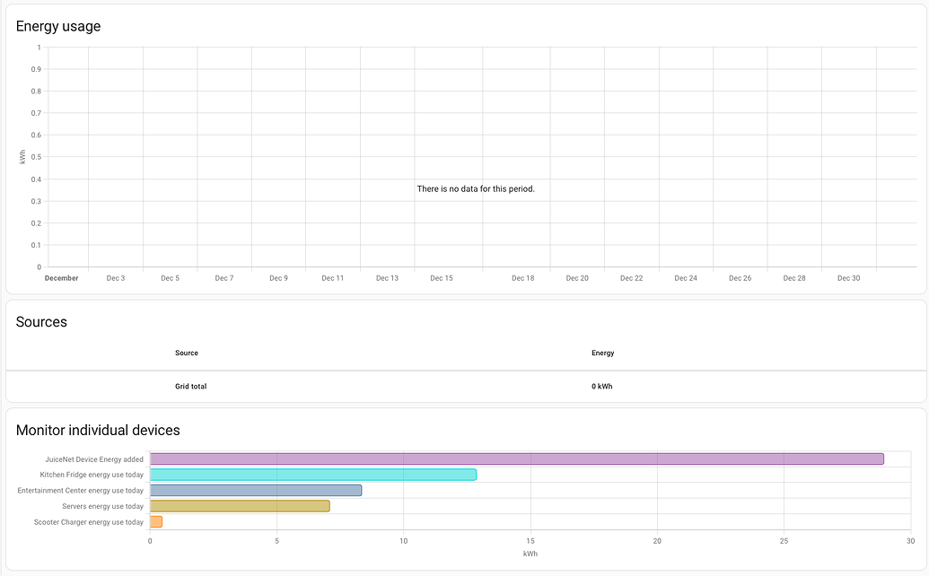 No Data on Energy Graph, but Individual Devices Showing Usage - Configuration - Home Assistant ...
