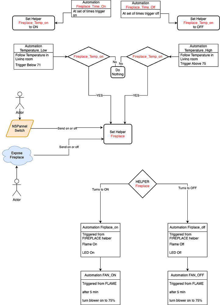 Napoleon eFIRE-enabled Fireplaces (Work in Progress) - Share your ...
