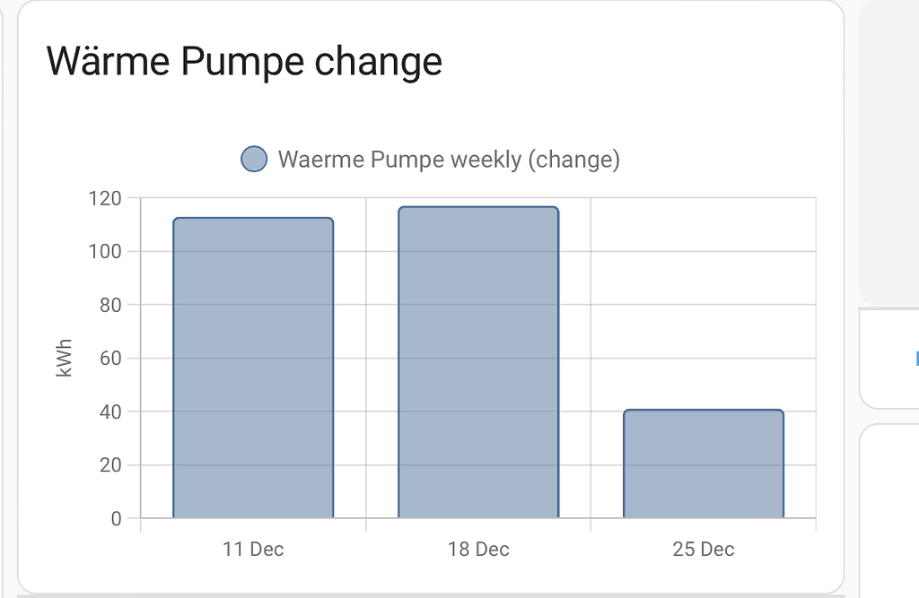 Statistics Graph / Card and Start day - Home Assistant Community