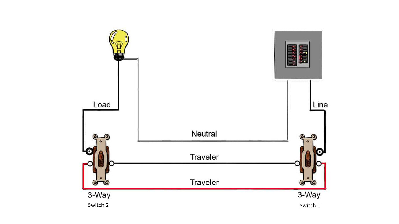 3way light switch and Shelly device - Hardware - Home Assistant Community