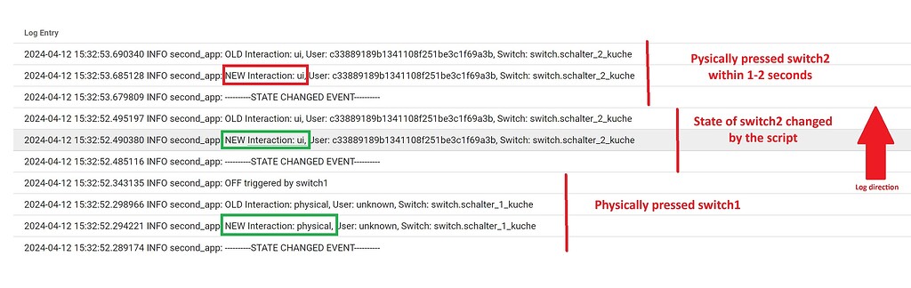 Mqtt Timing Issue Wrong User For New State Appdaemon Home Assistant Community