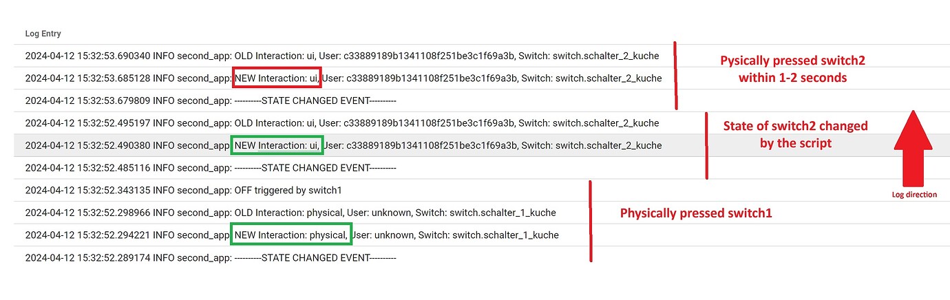 MQTT timing issue: Wrong user for "new state" - AppDaemon - Home Assistant Community