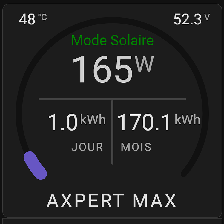 Lovelace: Flexible Horseshoe Card (Donut graph, flexible layout ...