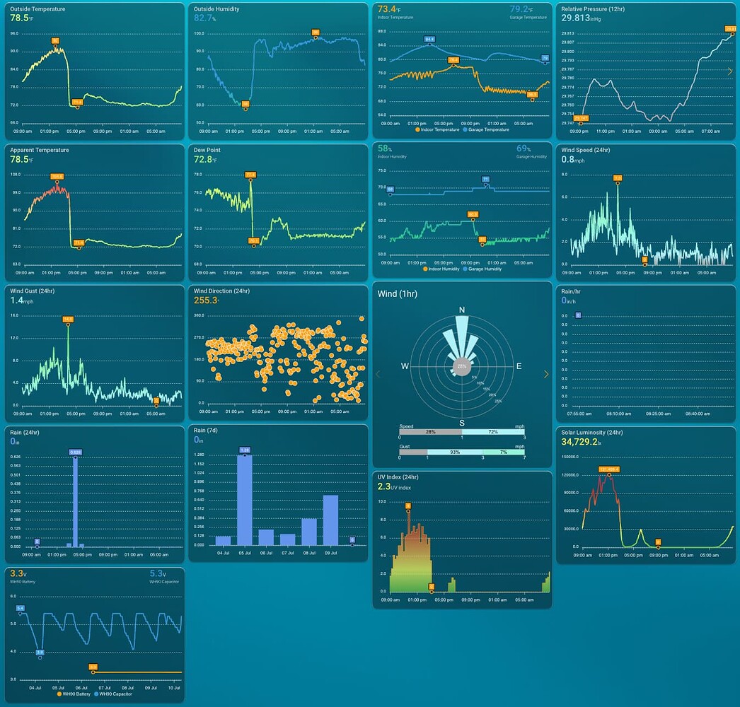ECOWITT Weatherstation integration for Home Assistant - Configuration - Home Assistant Community