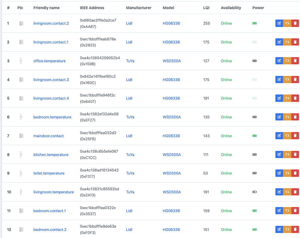 All binary sensors are unavailable - Zigbee - Home Assistant Community
