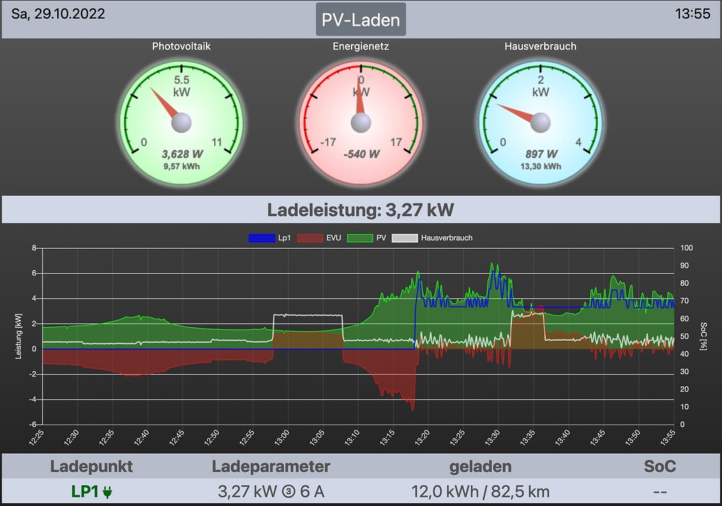 SML meter reader on ESP32 with I2C display to control openWB wallbox - Share your Projects ...