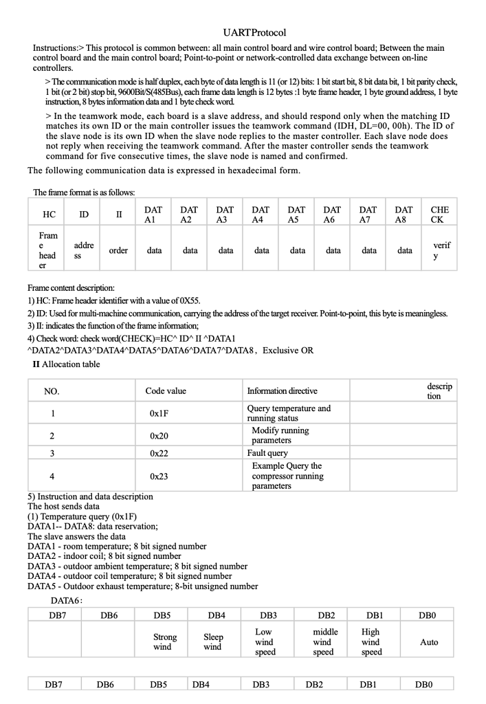 Modbus AC Integration - RTU Framing Supported? - Configuration - Home ...