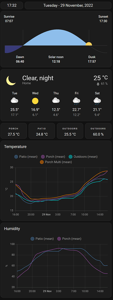 Temperature / Humidity Sensor placement - Hardware - Home Assistant ...