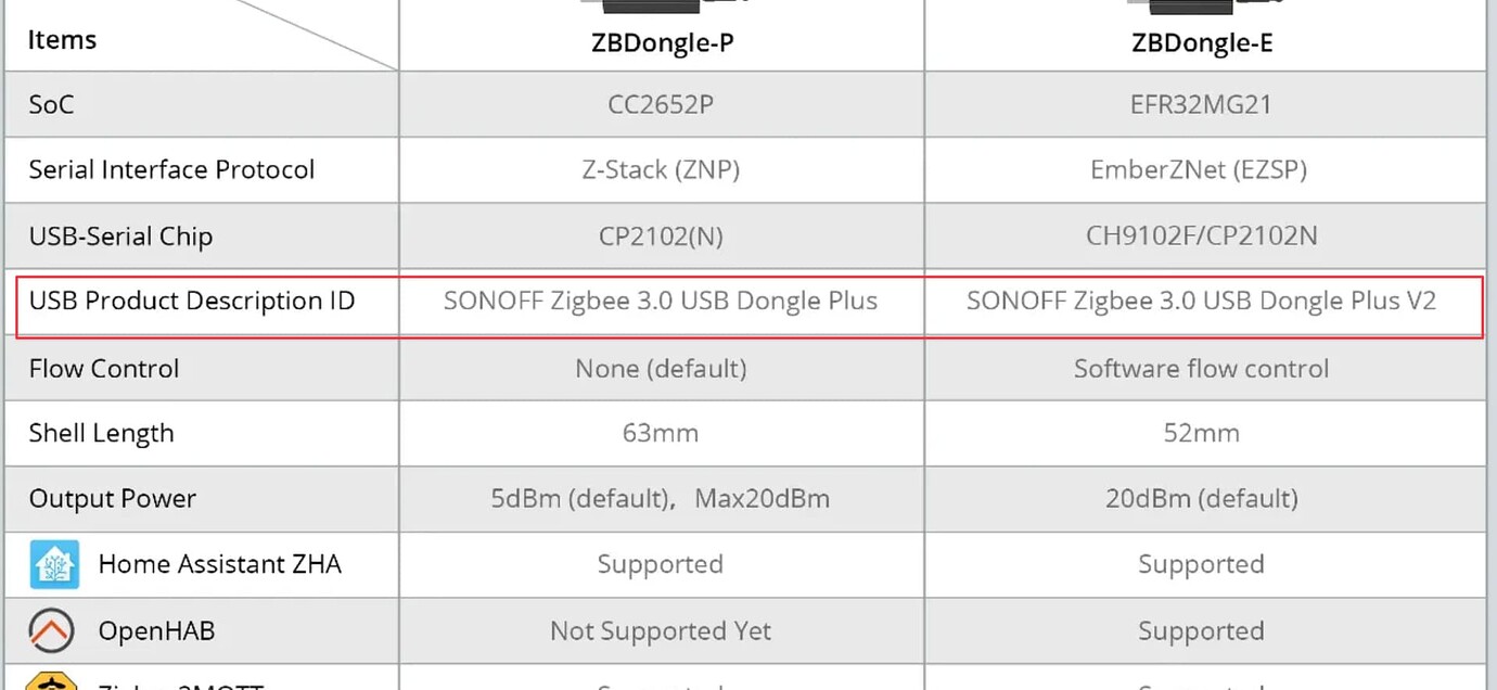 Zigbee2MQTT Stopped Working 1/5/2025 - Configuration - Home Assistant Community