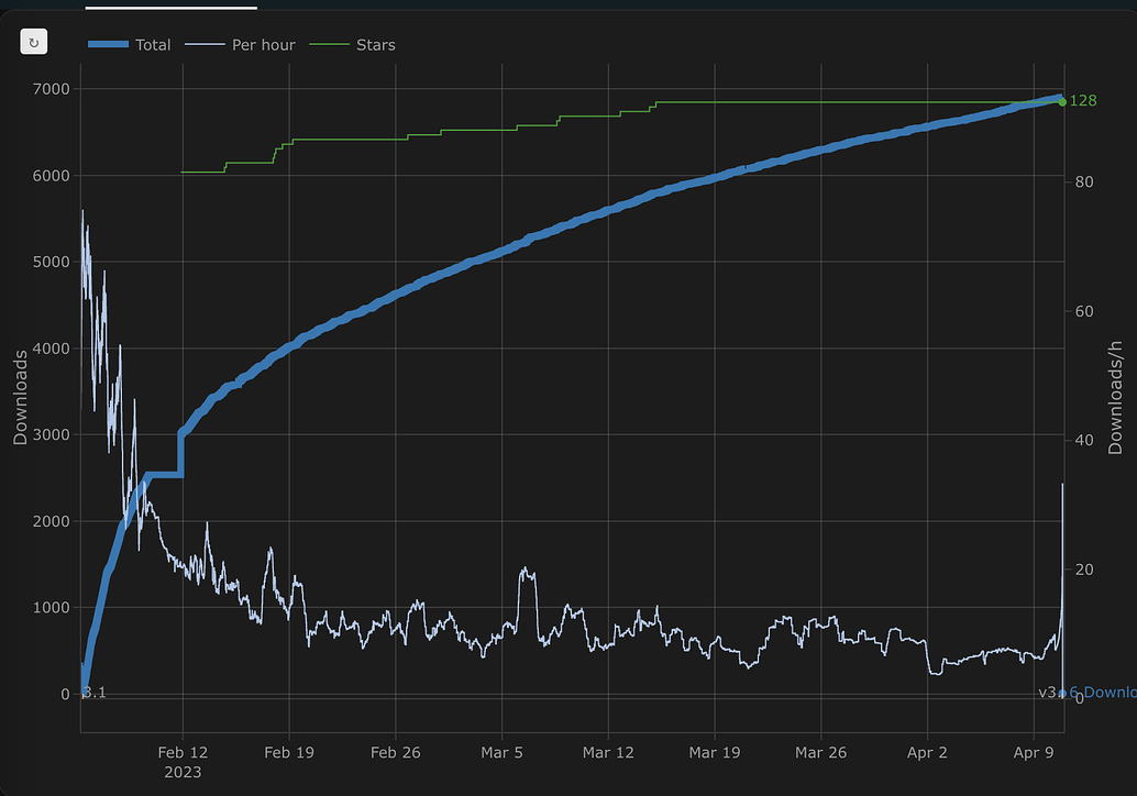 Plotly interactive Graph Card - Dashboards & Frontend - Home Assistant ...