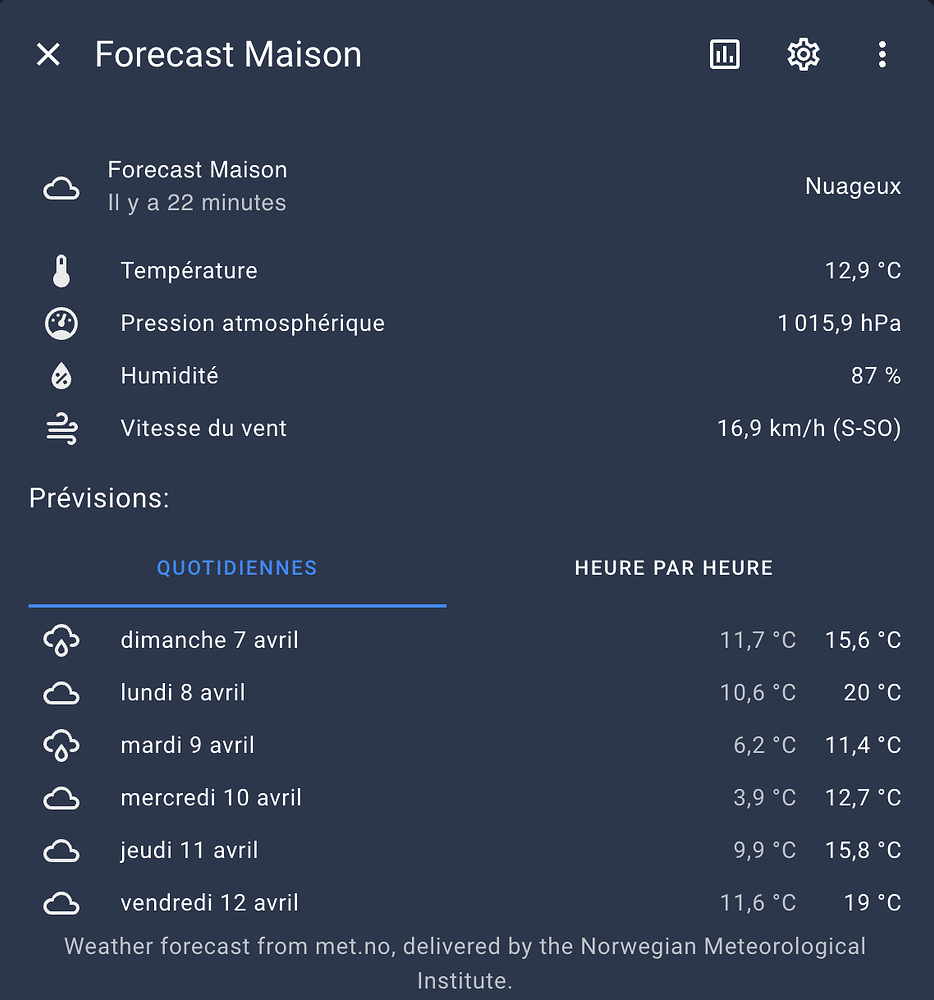 Template sensor weather forecast not working since core update - Frontend - Home Assistant Community
