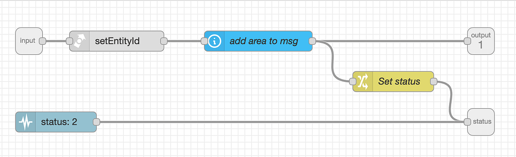 A Node-RED sub-flow for checking entity area - Node-RED - Home Assistant Community