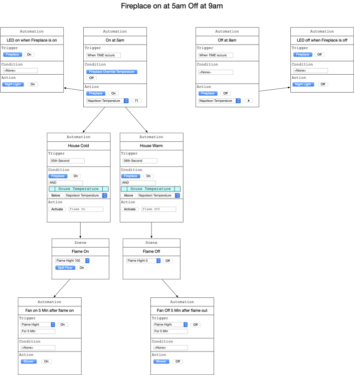 Napoleon eFIRE-enabled Fireplaces (Work in Progress) - Share your ...