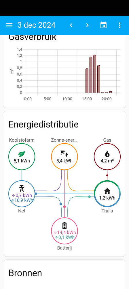 Victron + HA + Energy dashboard - Configuration - Home Assistant Community